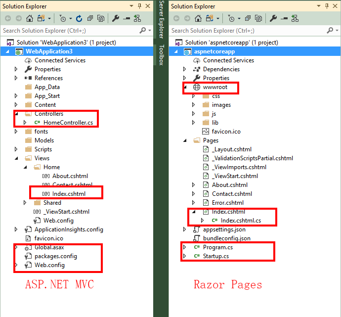 Aspnet Core Razor Pages系列教程 Aspnet Core Razor Pages Web应用程序的目录结构解析02 码友网